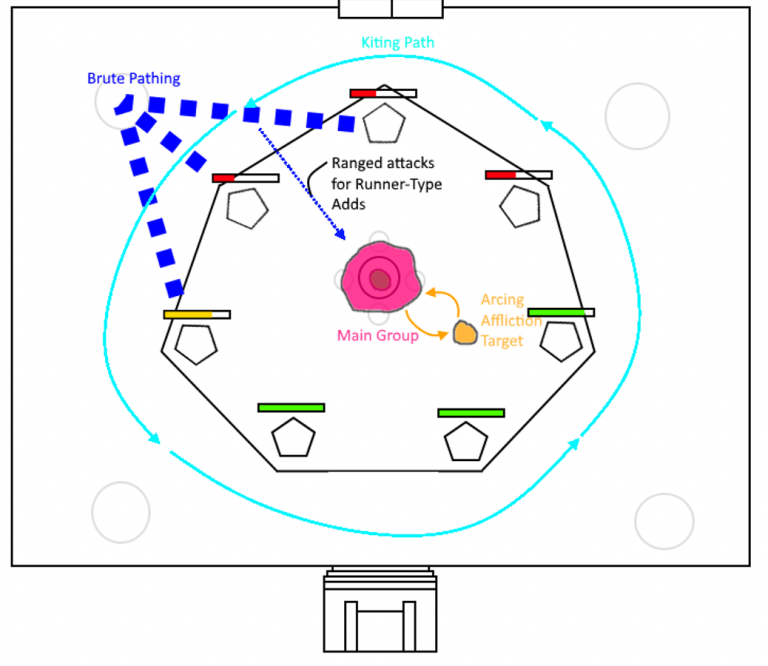 Meet Your Dhuum – GuildWars2.com