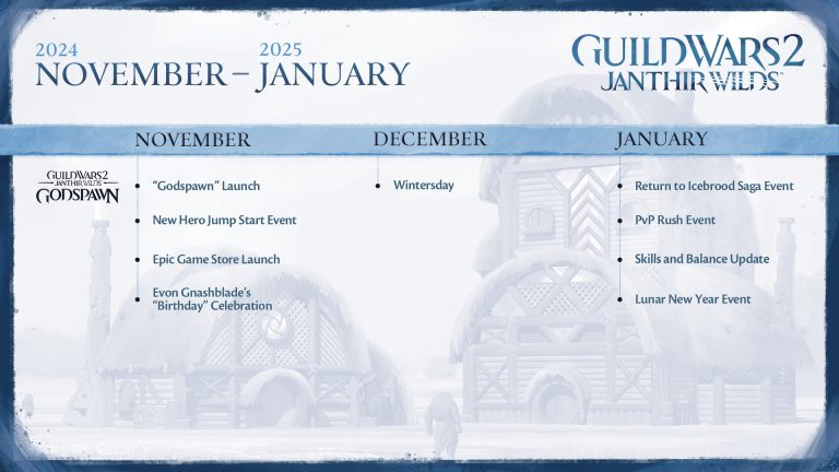 Studio Update: Wrapping Up 2024 – GuildWars2.com